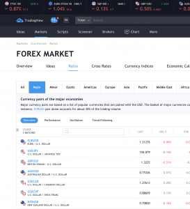 How To Find Zones For Price Trap | Harmonics.app