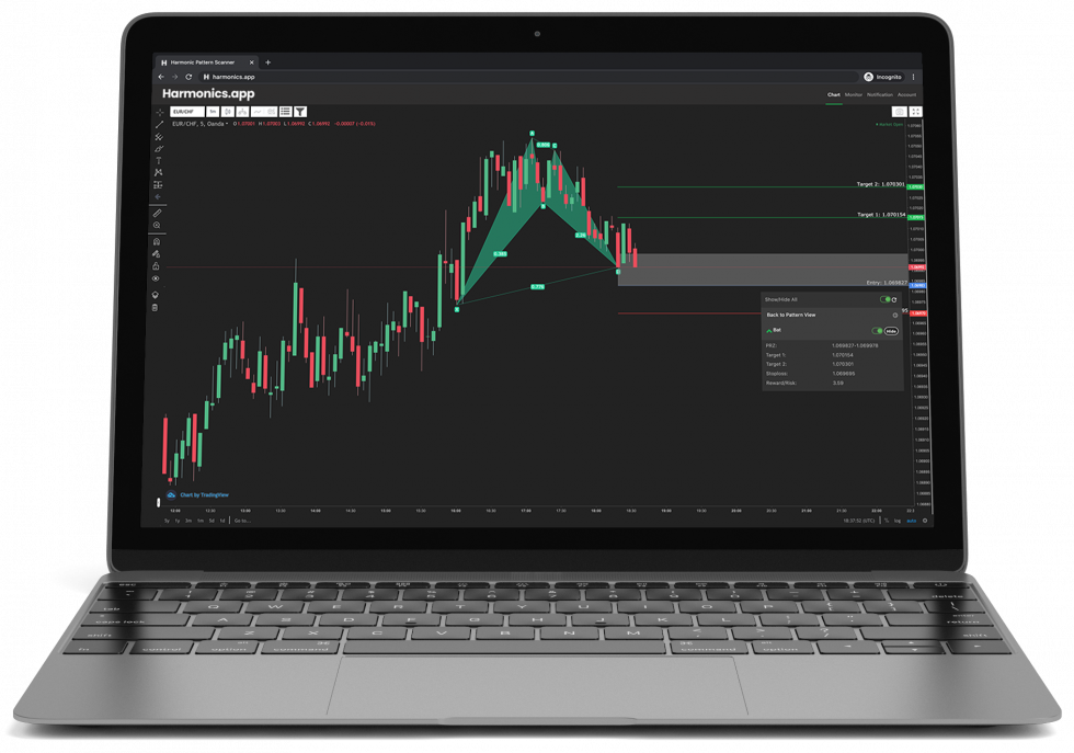 Harmonic Scanner For Forex Access Instantly | Harmonics.app
