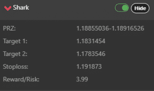 What is Potential Reversal Zone in Harmonic Pattern | The Most Powerful ...